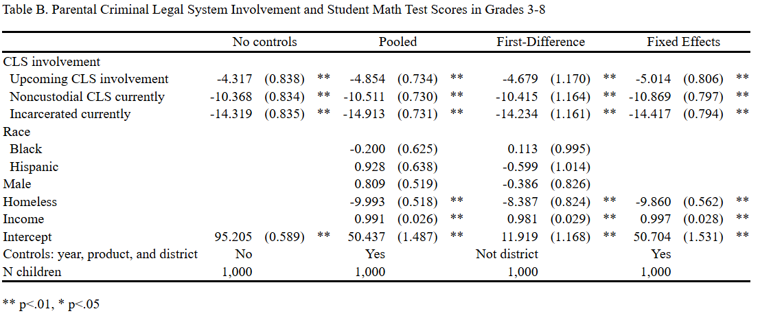 5 Multiple Models – Real-World Tables in Stata