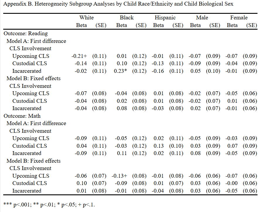 9 Subgroups and Comparing Coefficients – Real-World Tables in Stata